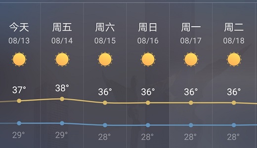 CRAZY SUMMER SEASON IN CHINA - Daily China Life
